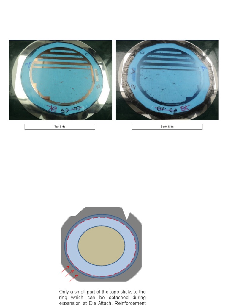 Reinforcement Tape for Die Attach | PDF