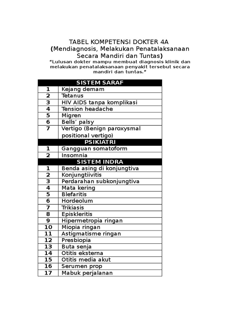 Tabel Kompetensi Dokter 4a | PDF