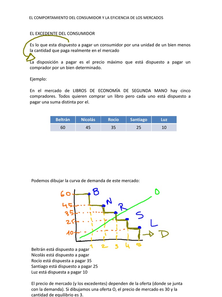 Excedente del Consumidor y Productor | PDF | Excedente económico ...