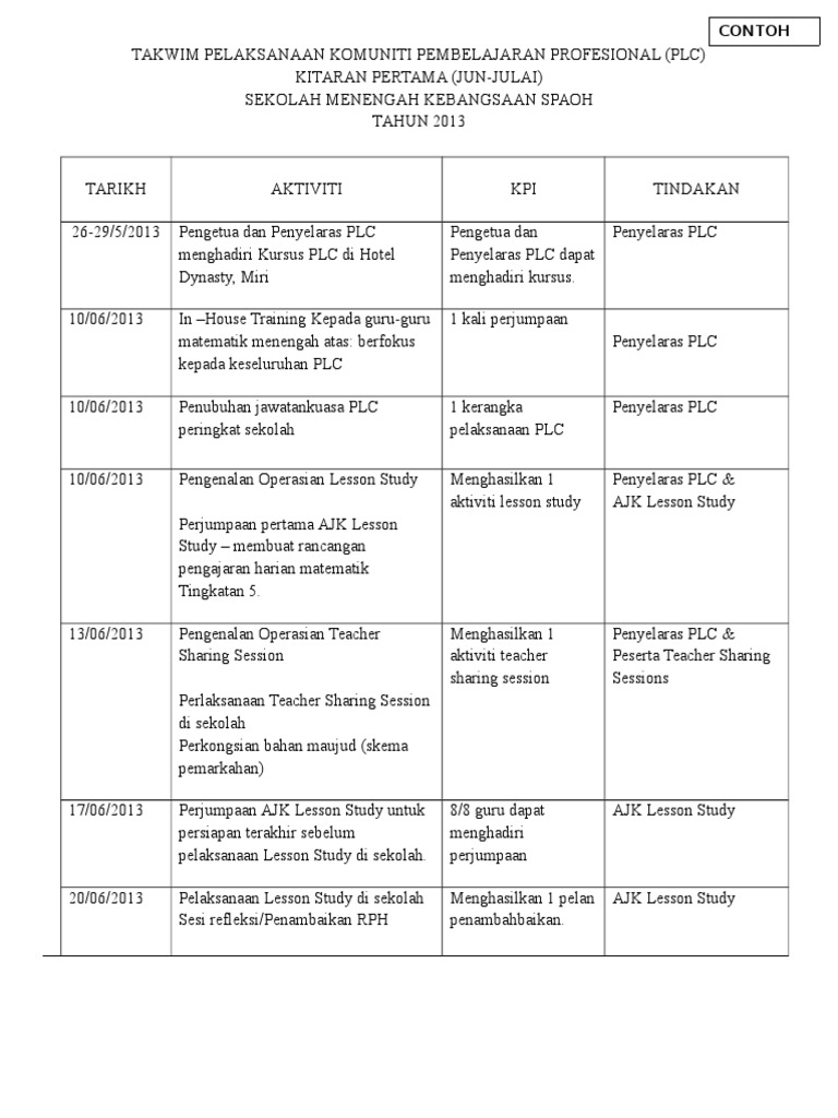 Contoh Takwim PLC Sekolah Spaoh | PDF