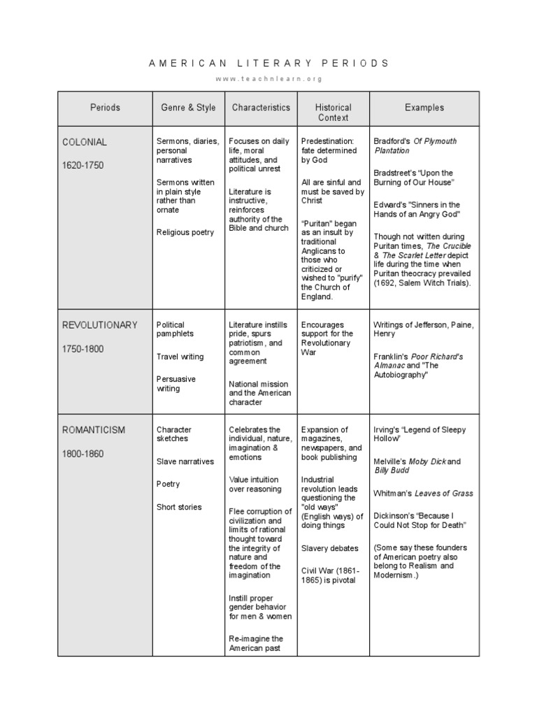 American Literary Periods Overview | PDF | American Literature | Puritans