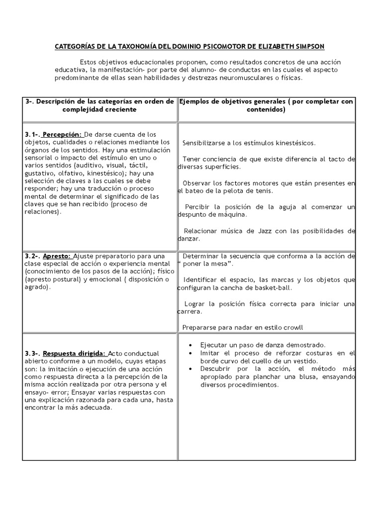Taxonomia de Elizabeth Simpsons | PDF | Percepción | Evaluación ...