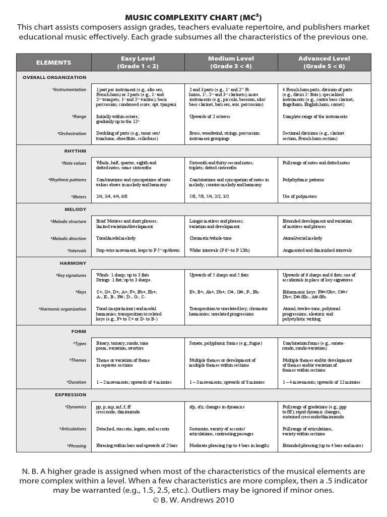 Music Complexity Chart (MC ) | PDF | Musical Instruments | French Horn