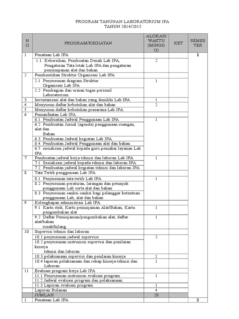 Program Tahunan Laboratorium Ipa | PDF