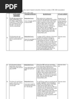 NURSING CARE PLAN - Decreased Cardiac Output | PDF | Heart | Shock (Circulatory)