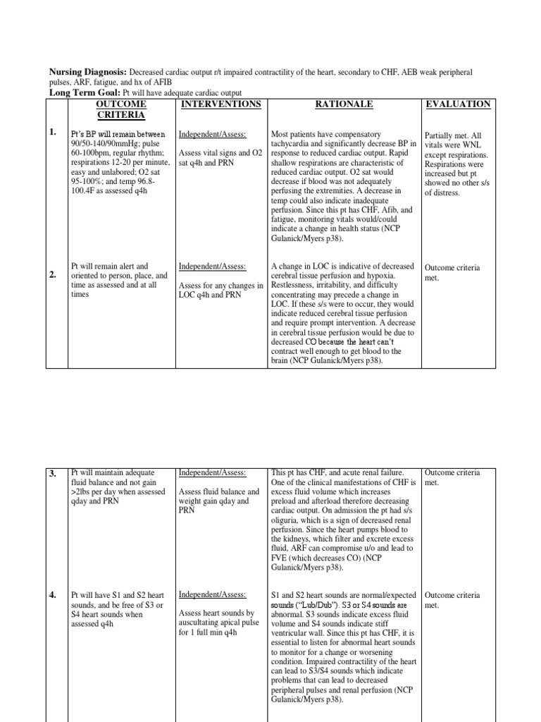 Nursing Care Plan Weebly | PDF | Heart Failure | Heart