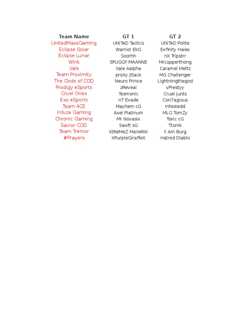 Esports Team Roster | PDF