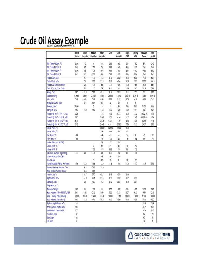 Crude Oil Assay Example: Ratawi - Summary of Major Cuts | PDF | Phases ...
