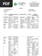 Biperiden Drug Study | PDF | Pharmaceutical Drug | Clinical Medicine
