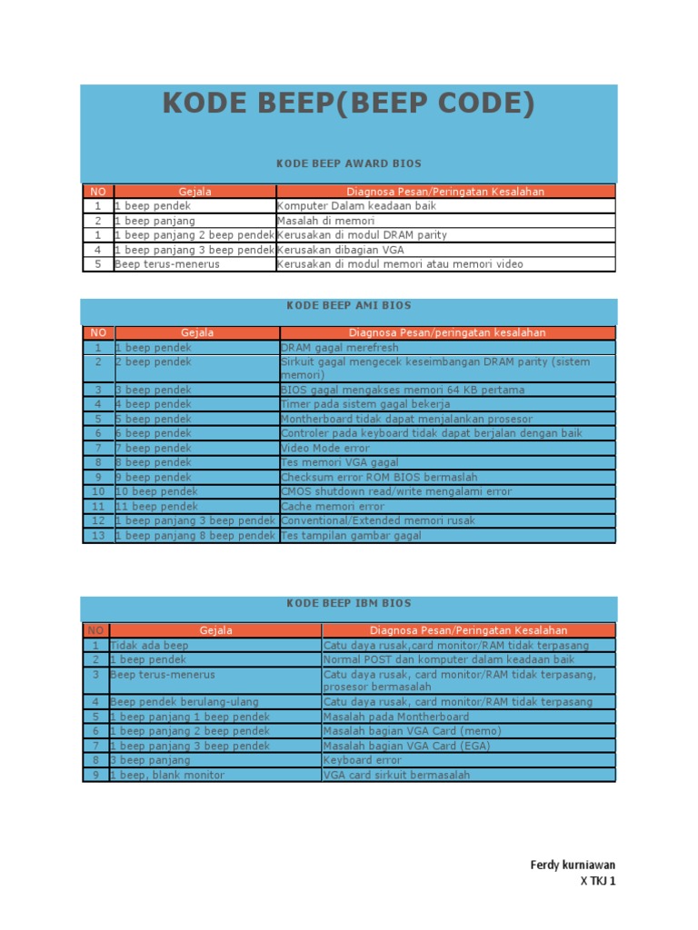 Kode Beep | PDF