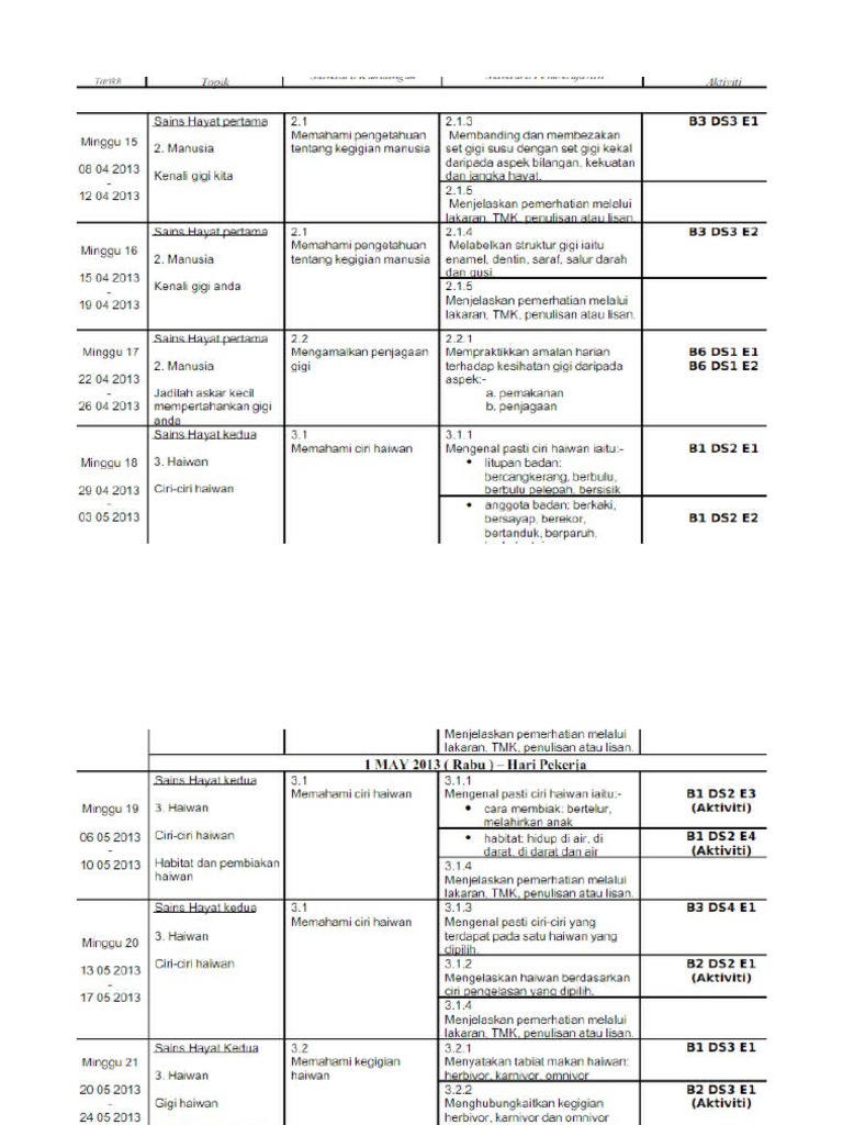 Silibus Sains Tahun 3 | PDF