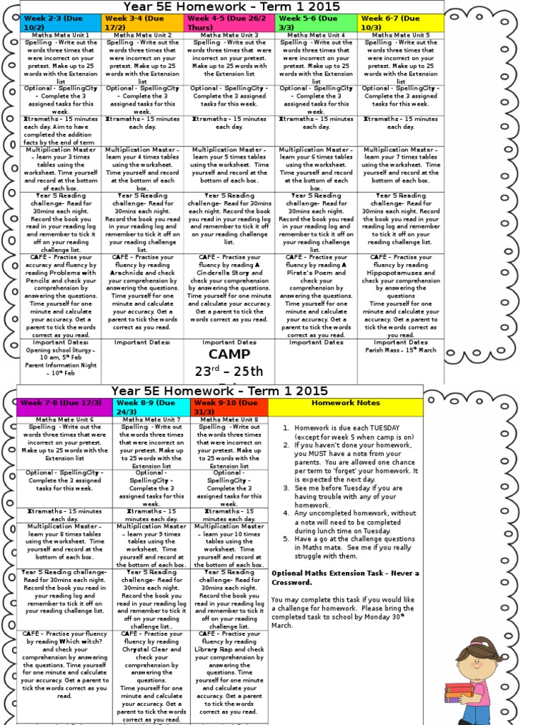 Year 5E Homework Overview 2015 | PDF | Worksheet | Fluency
