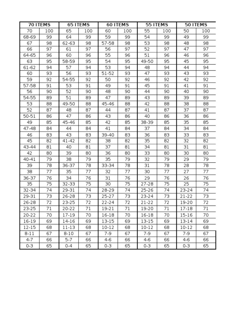 Transmutation Tables | PDF