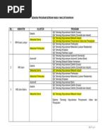 Kod Bidang Cidb | PDF