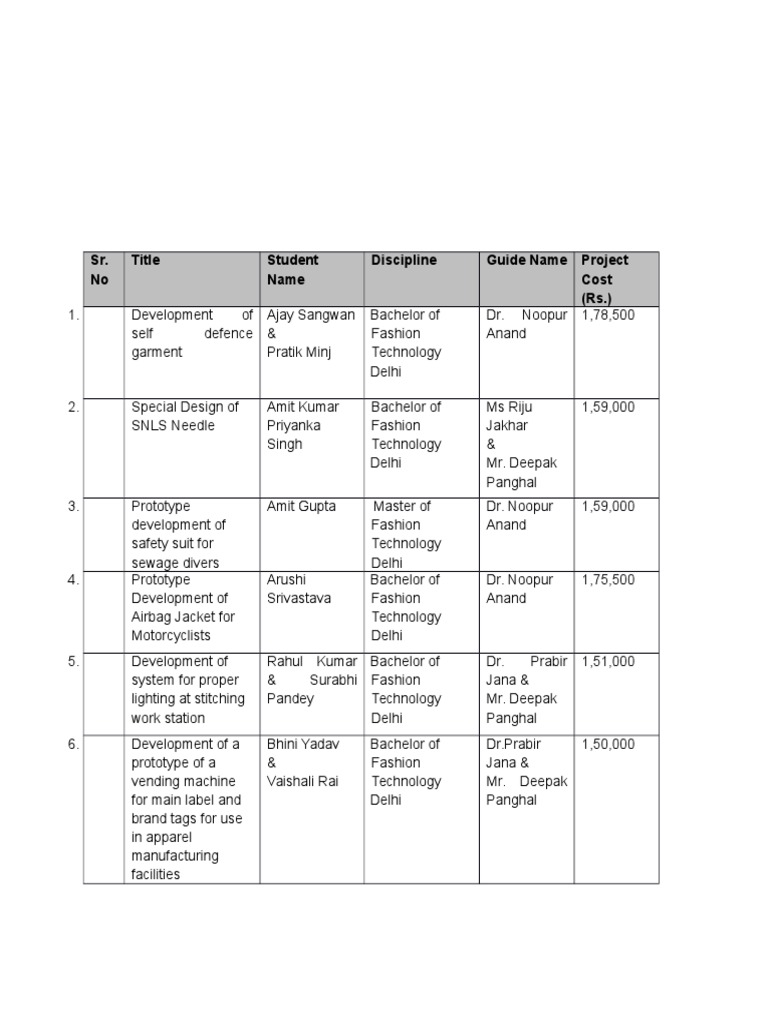 project proposals received.docx | Textiles | Clothing Industry