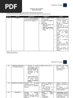 Revised Penal Code Table of Penalties