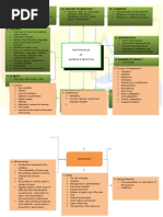 Activity Route Map | PDF | Motivation | Motivational