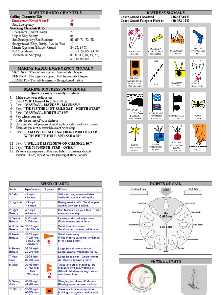 MARINE Reference Small | PDF | Water Transport | Weather