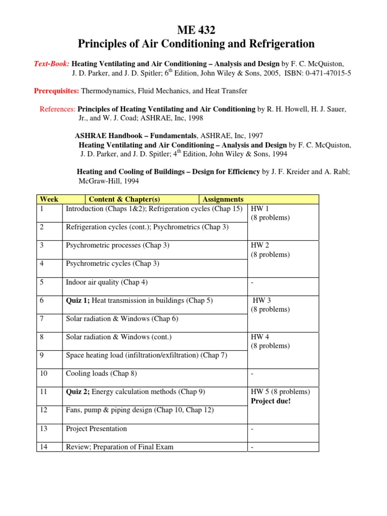 Me 432 PDF | PDF | Air Conditioning | Hvac