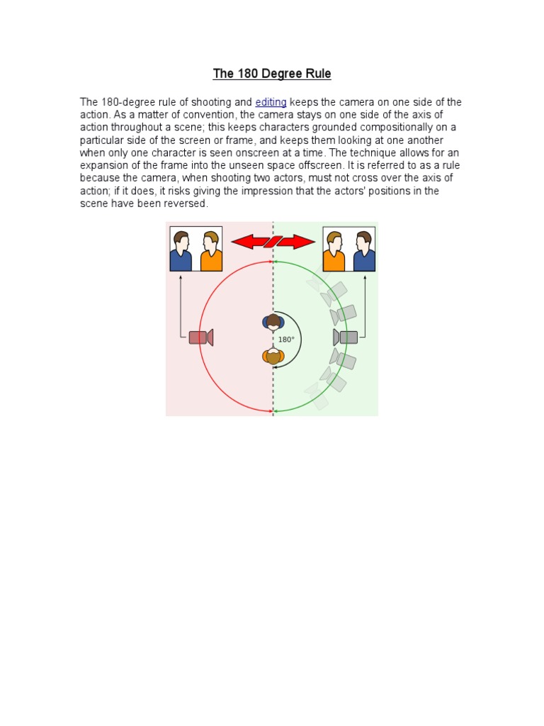 Understanding the 180 Degree Rule | PDF