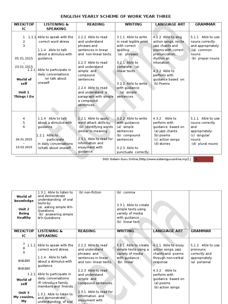 ENGLISH YEARLY SCHEME of WORK YEAR THREE Ver 2.0 RPT Tahun 3 Shared by ...