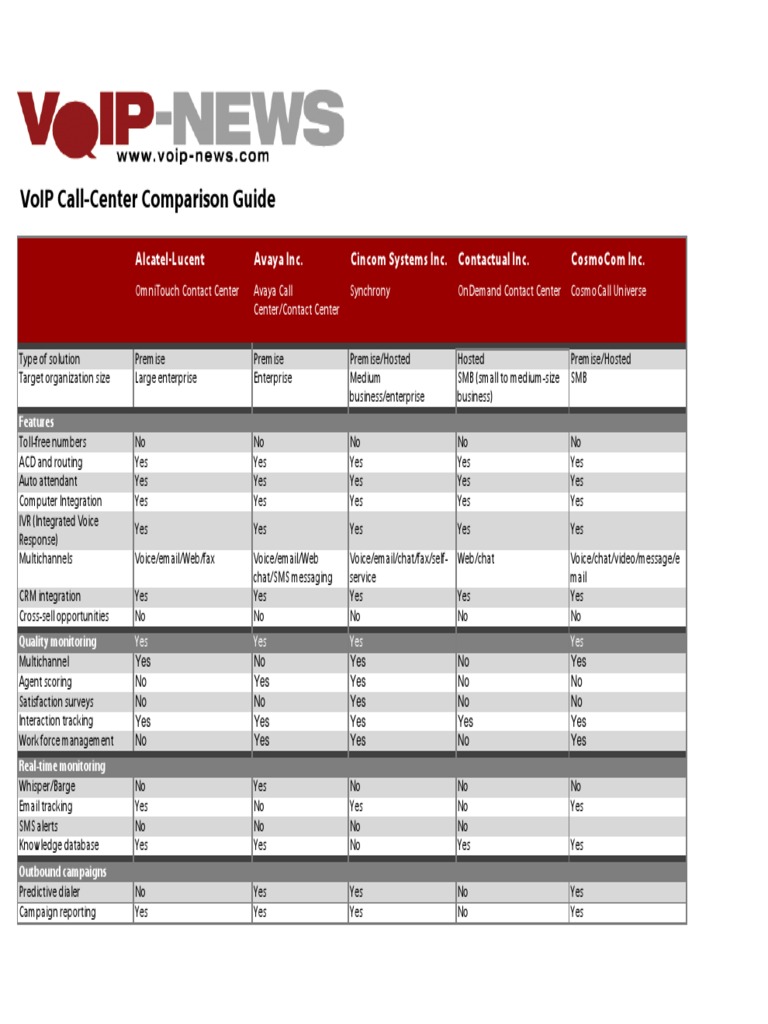 VoIPNews Call Center Comparison Jan08 | PDF | Call Centre | Interactive ...