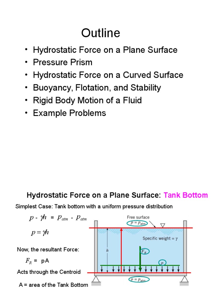 Hydrostatic Forces | PDF | Buoyancy | Classical Mechanics