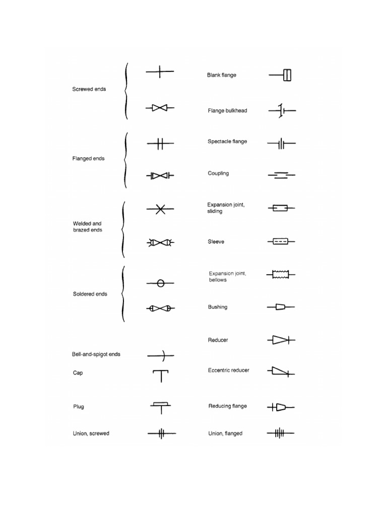 Plumbing Symbols | PDF
