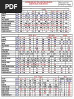 Mooring Rope Size and Load Chart | PDF