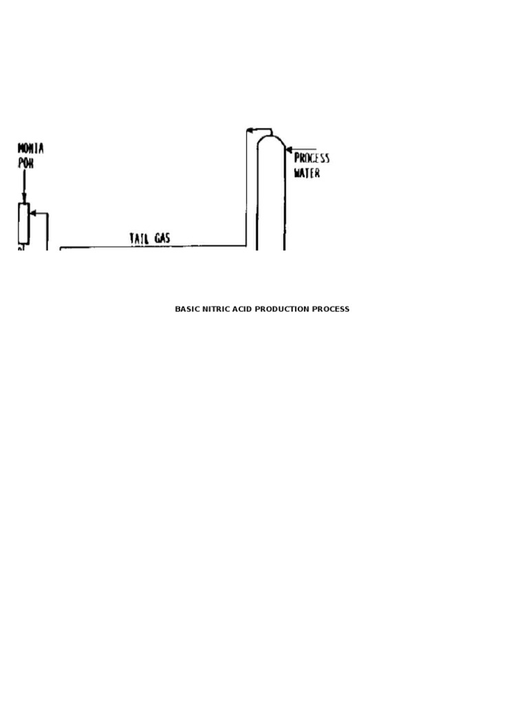 Basic Nitric Acid Production Process | PDF