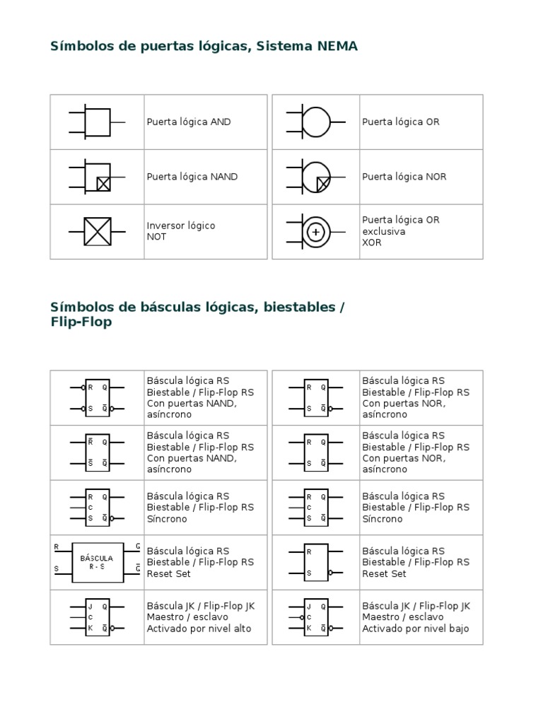 Simbología Sistema NEMA | PDF