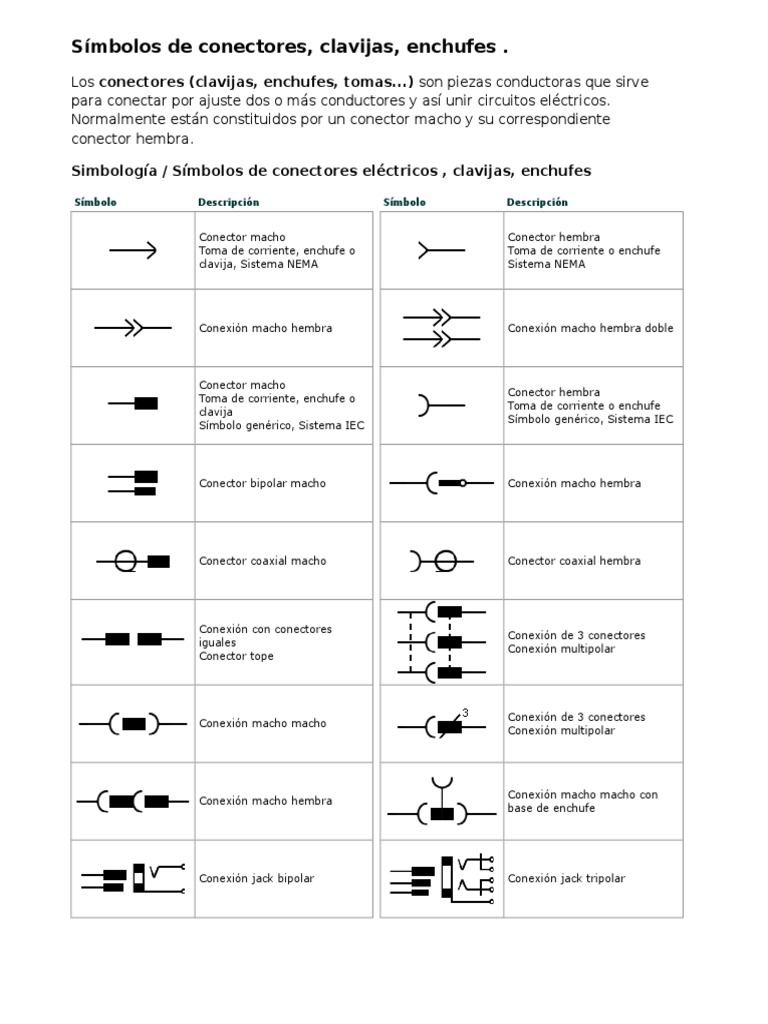 Símbolos de Conectores Eléctricos, Clavijas, Enchufes | PDF | Ciencia y ...