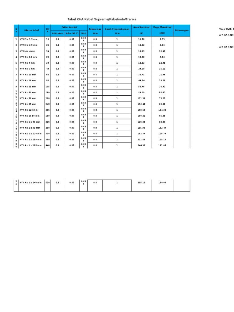 Tabel KHA Kabel Supreme