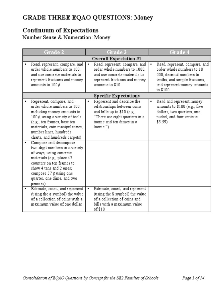 Grade Three EQAO Questions 2006-10 (Money) PDF | PDF | Subtraction | Coins