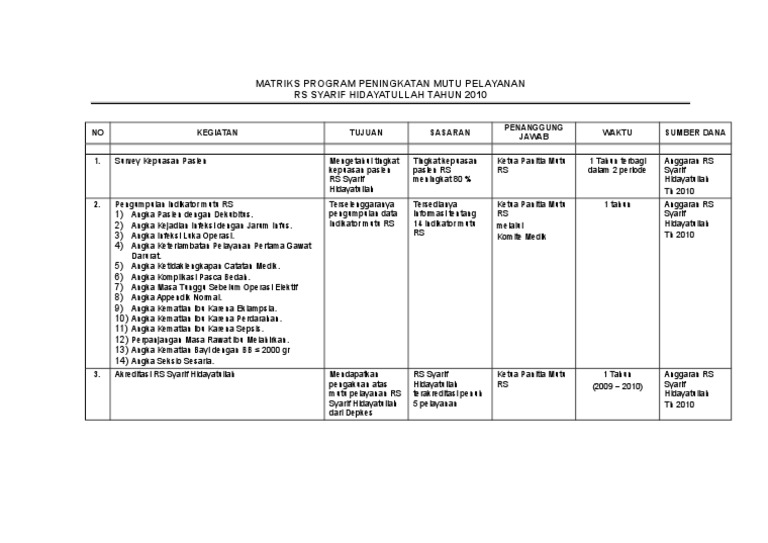Matriks PROGRAM MUTU | PDF