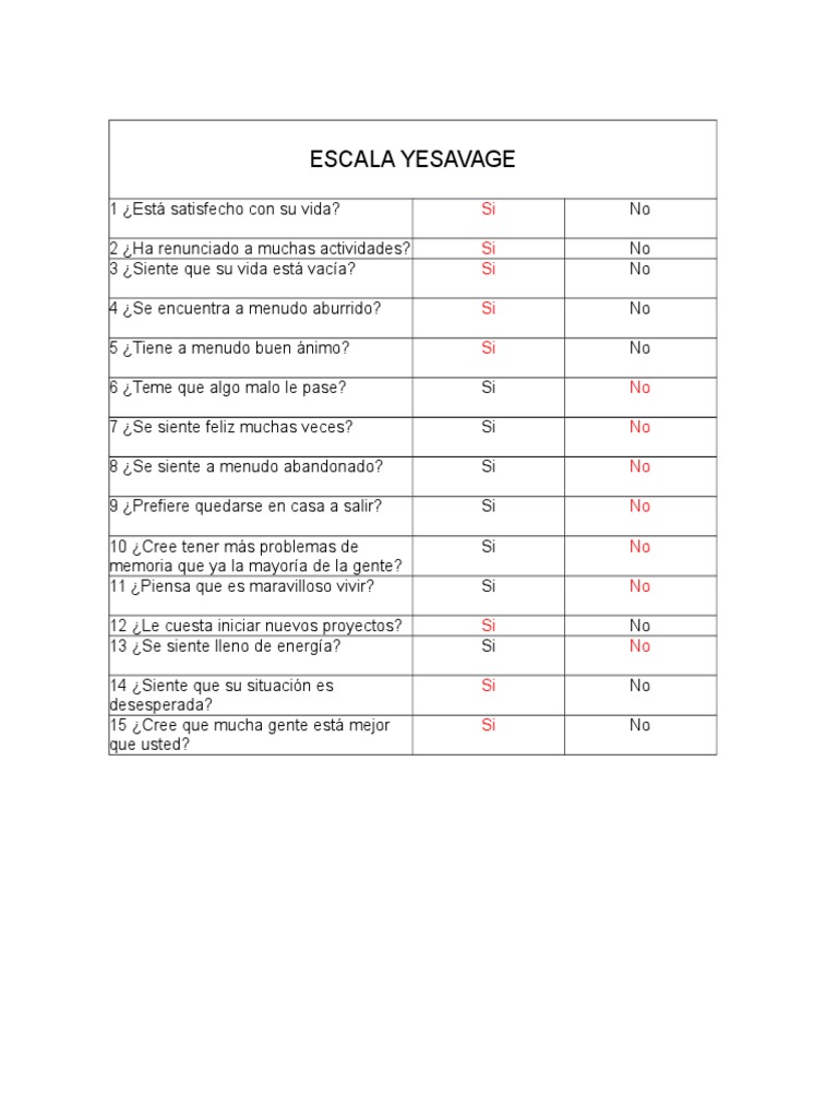 Escala de Depresión Geriátrica Yesavage | PDF