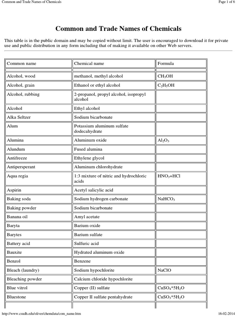 Common Names of Chemicals | PDF | Sodium Carbonate | Ethanol