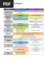 Espectro de Antibióticos | PDF