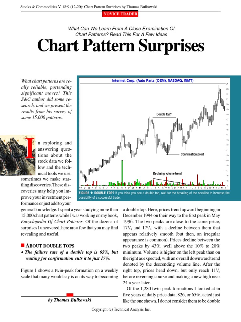 Thomas Bulkowski-Chart Pattern Surpries (6 Pages) | PDF | Market Trend | Technical Analysis