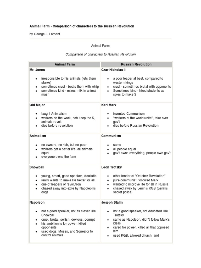 Animal Farm Allegory Chart