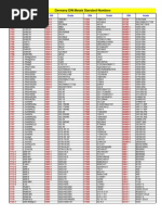 ASTM Hardness Conversion Chart | PDF | Materials | Building Engineering