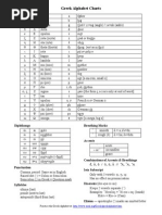 Greek Alphabet Chart | PDF | Greek Alphabet | Latin Script