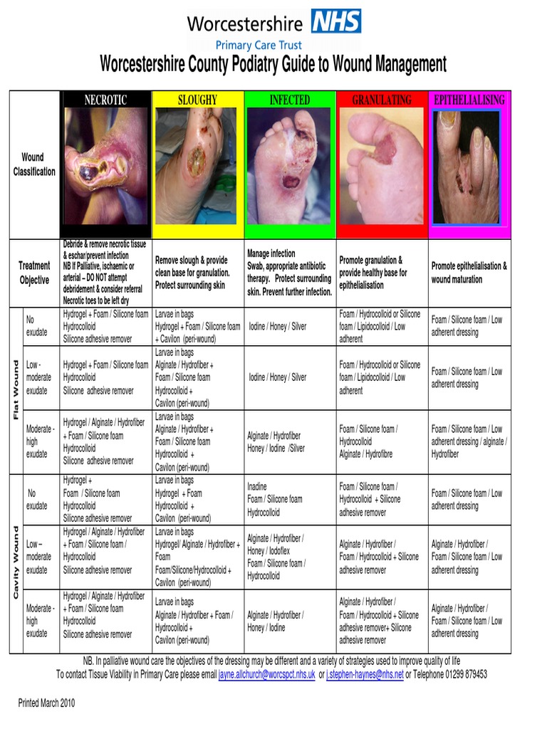 Worcestershire County Podiatry Guide To Wound Management: Necrotic ...