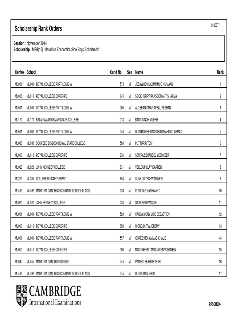 Economics Side (Boys) | PDF