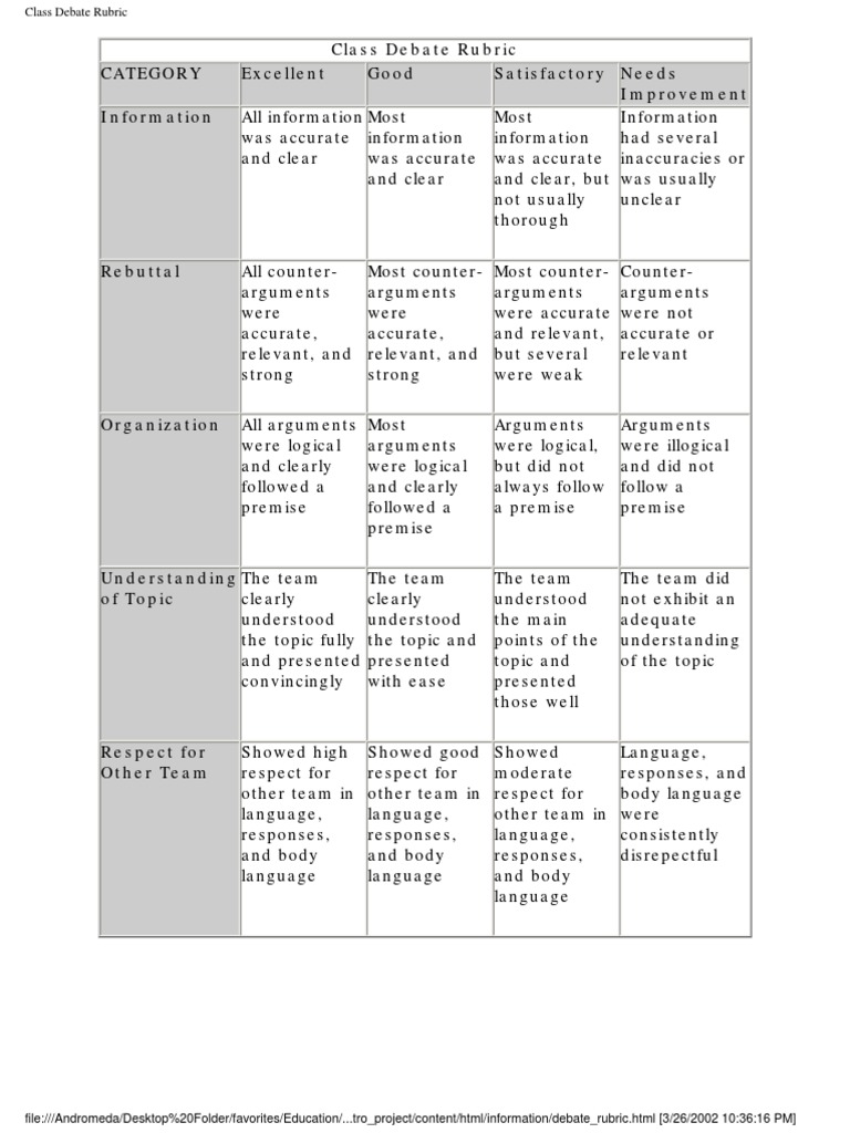 Debate Rubric PDF | PDF
