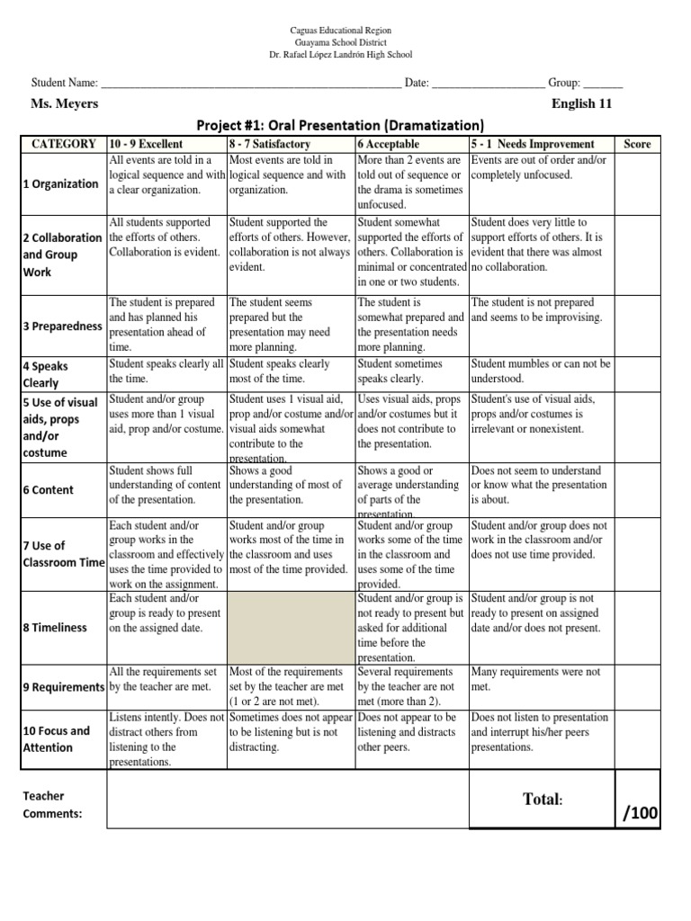 Project #1 - Oral Presentation | PDF | Classroom | Applied Psychology
