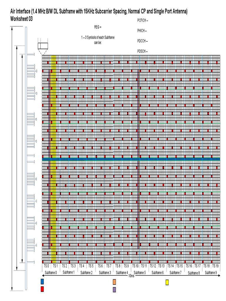 LTE Air Interface Analysis | PDF | Technology & Engineering