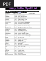 Magic Training Spells + Descriptions | PDF