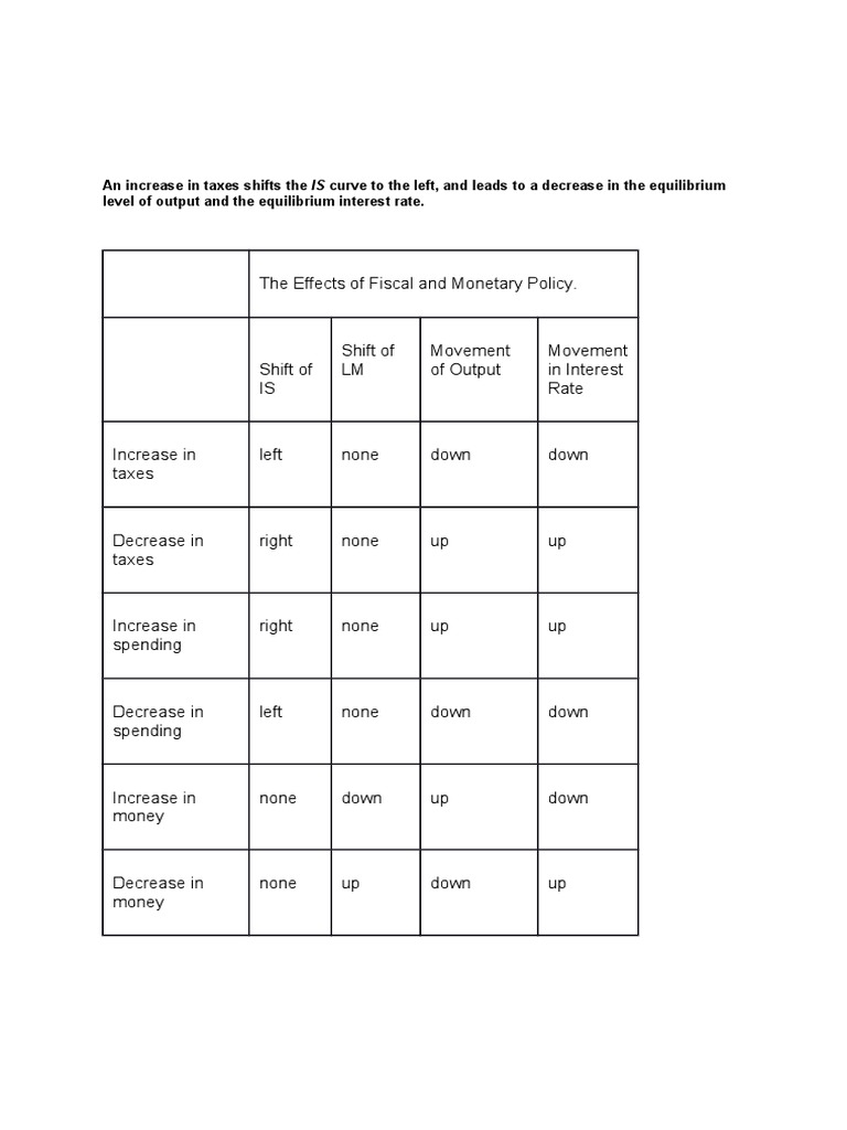 Eco Prasant Interlinkage | Download Free PDF | Monetary Policy ...