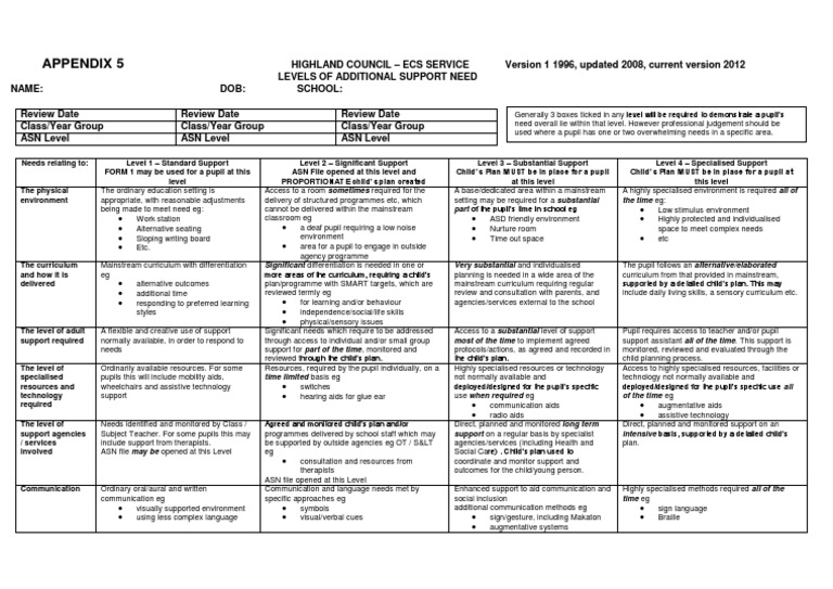 ASN Levels Guide | PDF | Curriculum | Hearing Loss